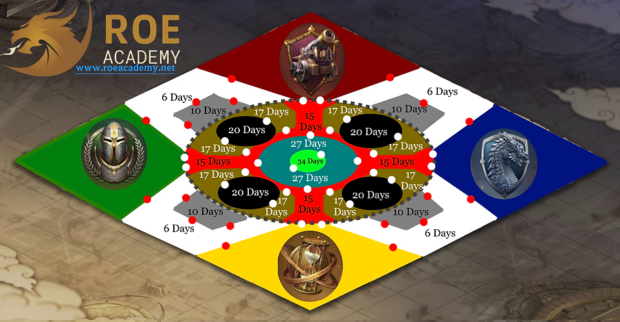 Eden Conquer X15 | Rise of Castles